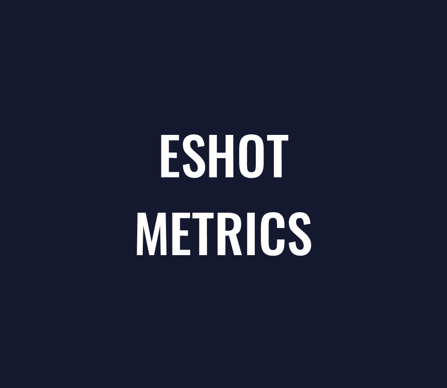 Measuring the success of eshot campaigns | The AMC