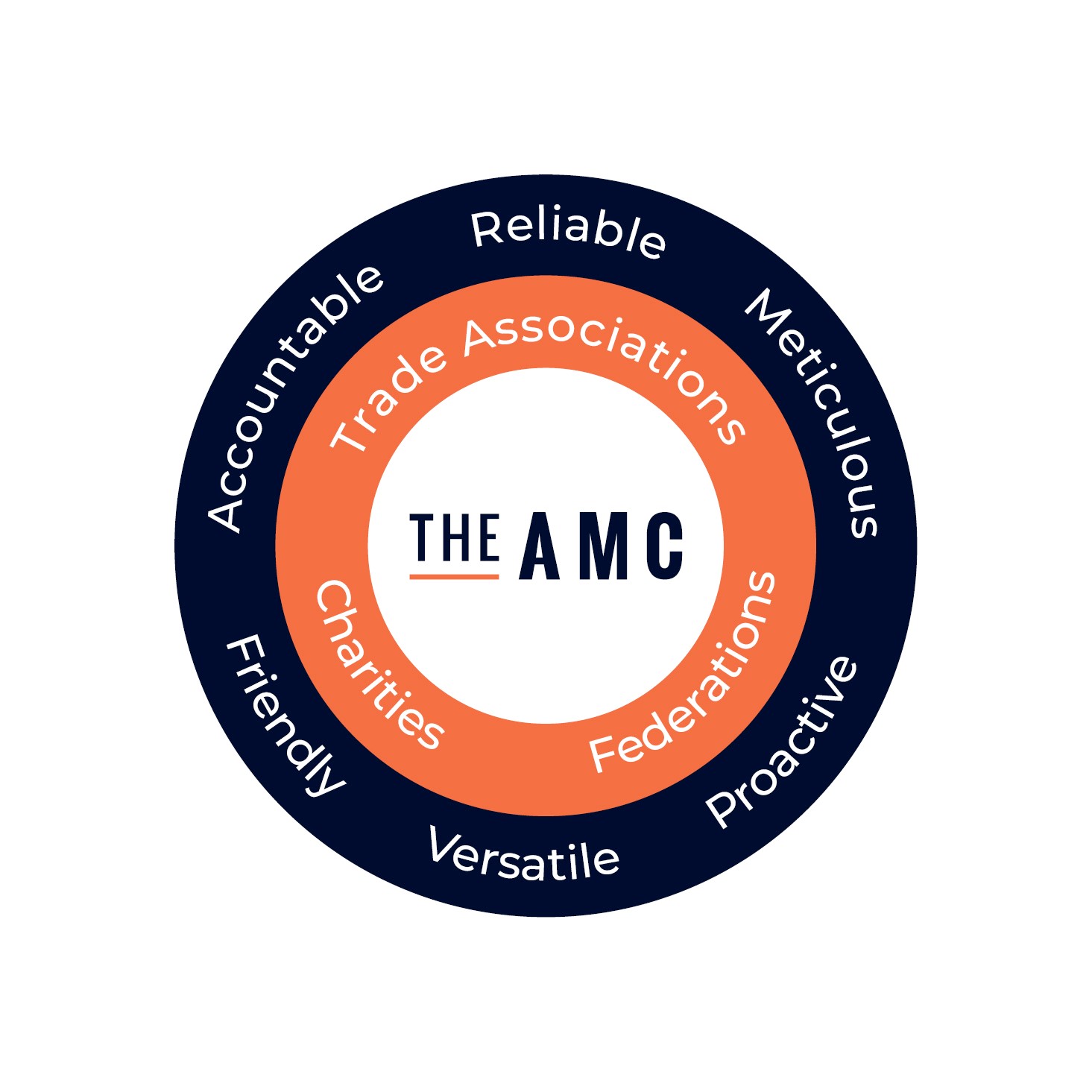 New colleagues, new clients, strengthened values | The AMC
